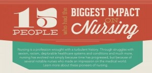15 People Who Had The Biggest Impact On Nursing | Infographic